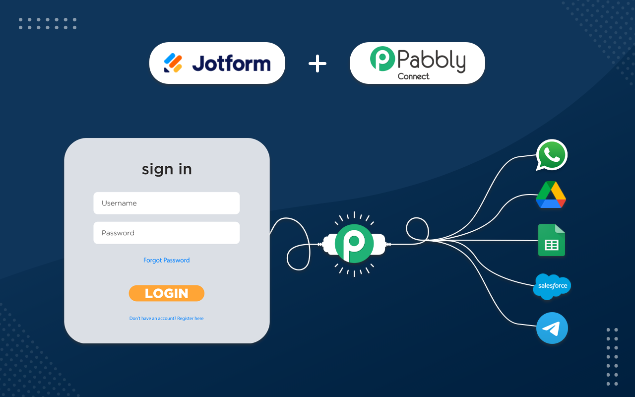 Jotform Pabbly Connect Integration | Automation Integrations