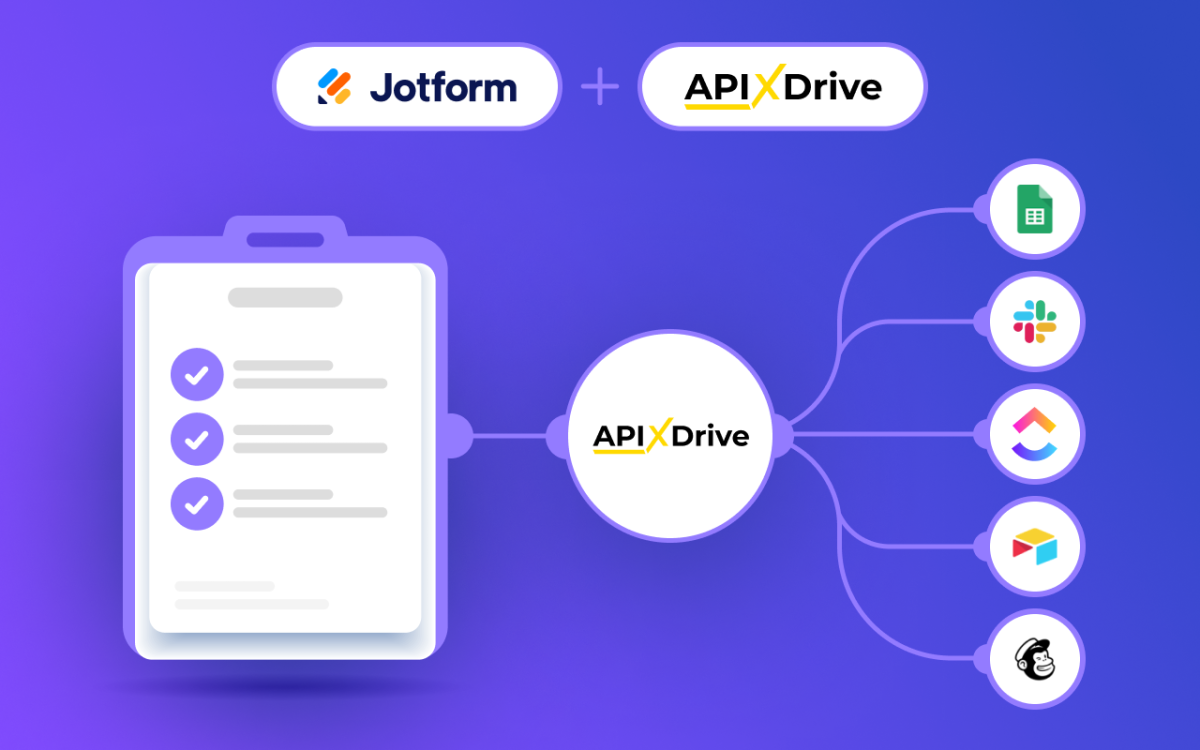 Jotform ApiX-Drive Integração | Automação Integrações