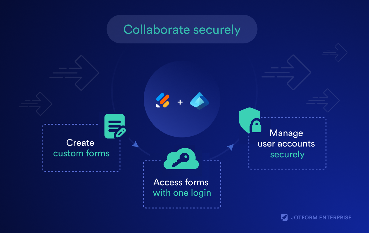 Jotform Azure AD SSO Microsoft Entra ID Integration | SSO Integrations Jotform Azure AD SSO Microsoft Entra ID Integration | SSO Integrations
