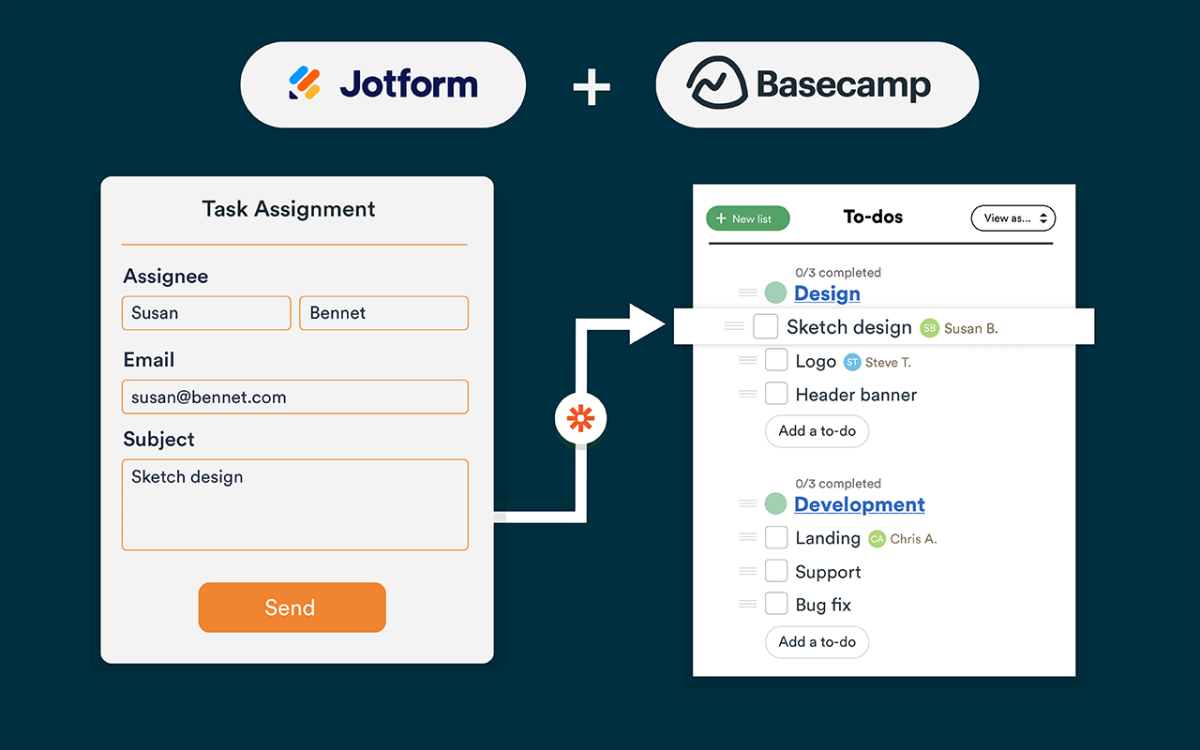 Jotform + Basecamp Integration | Form Builder for Basecamp