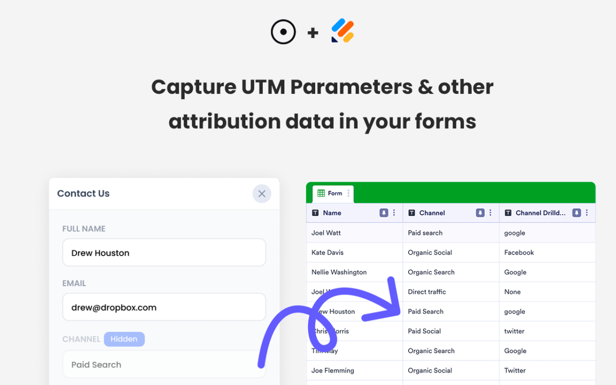Jotform Attributer Integration | Analytics & Reporting Integrations Jotform Attributer Integration | Analytics & Reporting Integrations