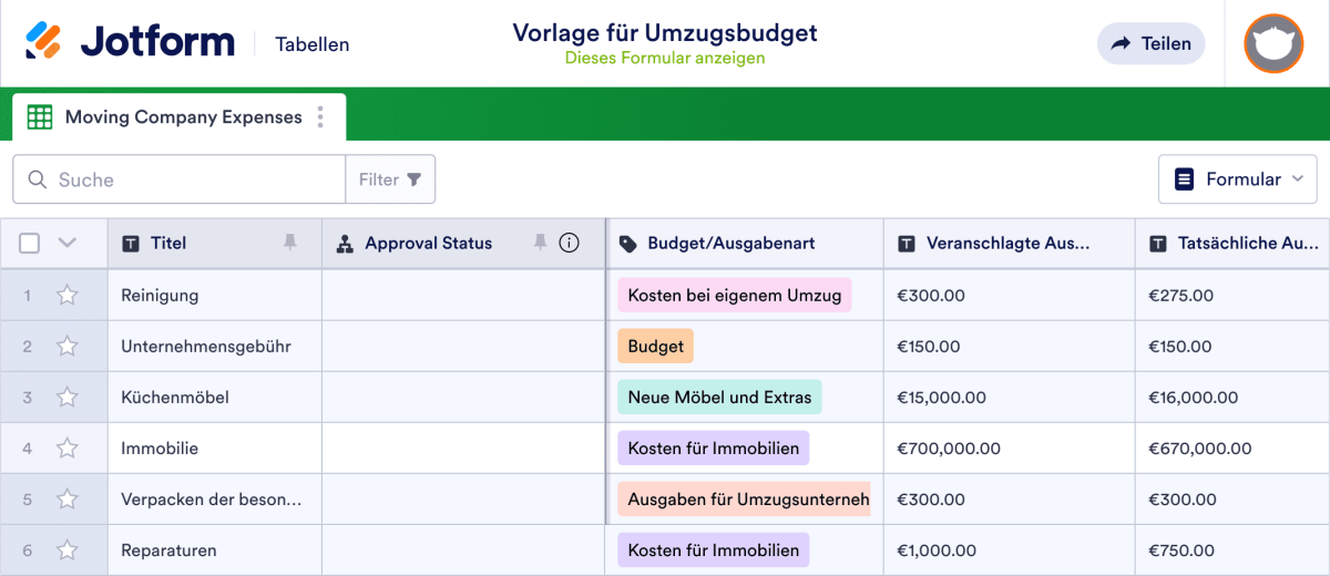 Vorlage für Umzugsbudget Vorlage | Jotform Tabellen