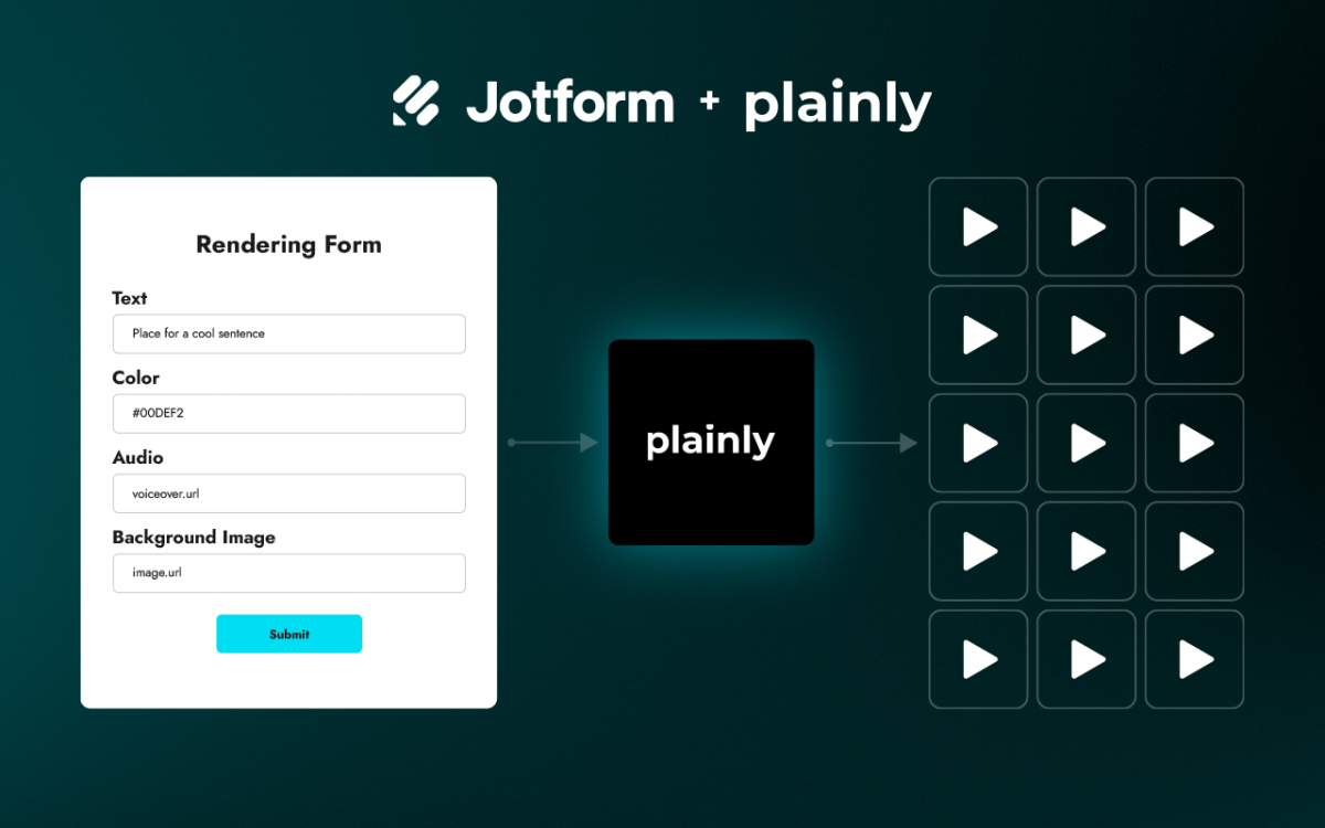 Jotform Plainly Videos Integration | Automation Integrations