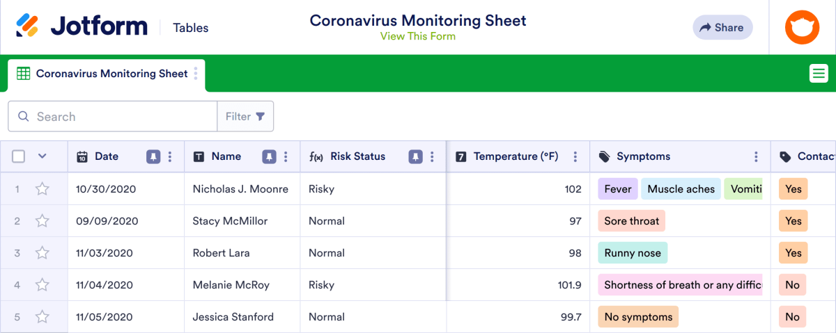 Coronavirus Monitoring Sheet Template | Jotform Tables