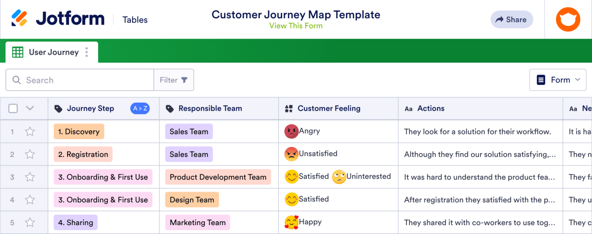 Customer Journey Map Template Spreadsheet Template | Jotform