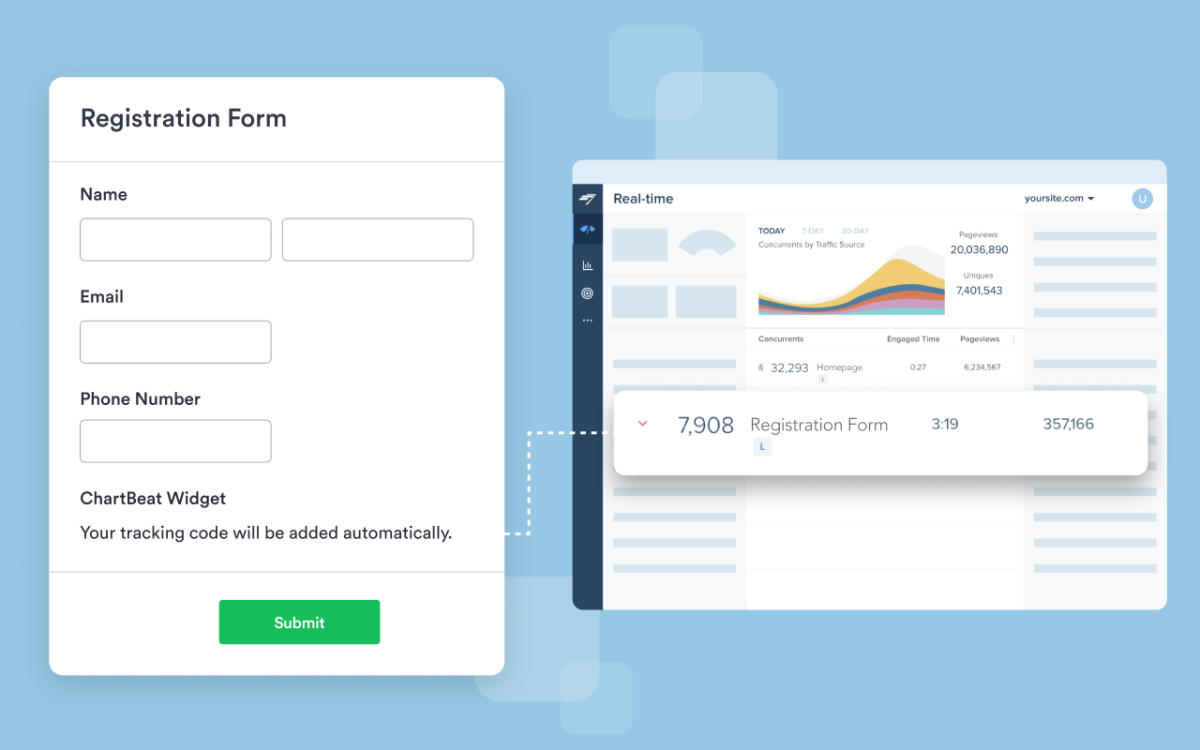 ChartBeat - Form Widgets | Jotform