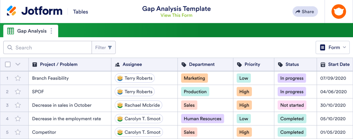Gap Analysis Template | Jotform Tables