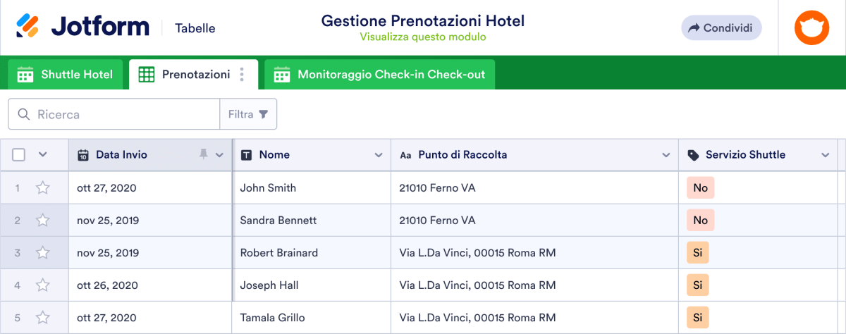 Gestione Prenotazioni Hotel Modello | Tabelle Jotform