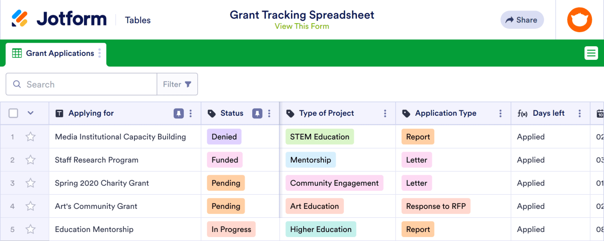 Grant Tracking Spread Spreadsheet Template | Jotform