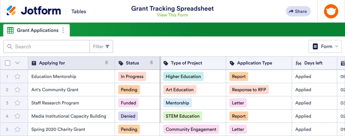 Grant Tracking Sheet Template | Jotform Tables