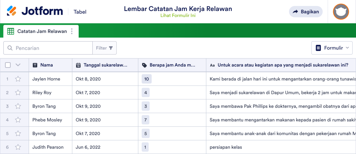 Lembar Catatan Jam Kerja Relawan Template | Tabel Jotform
