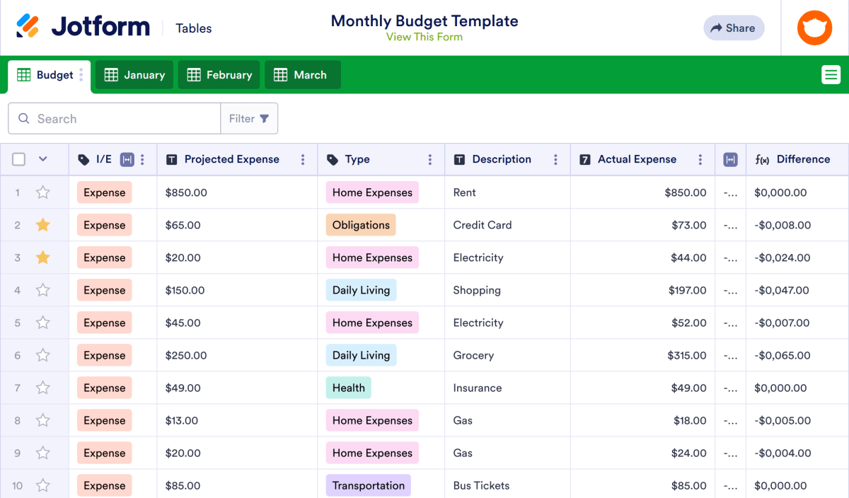 Monthly Budget Template | Jotform Tables
