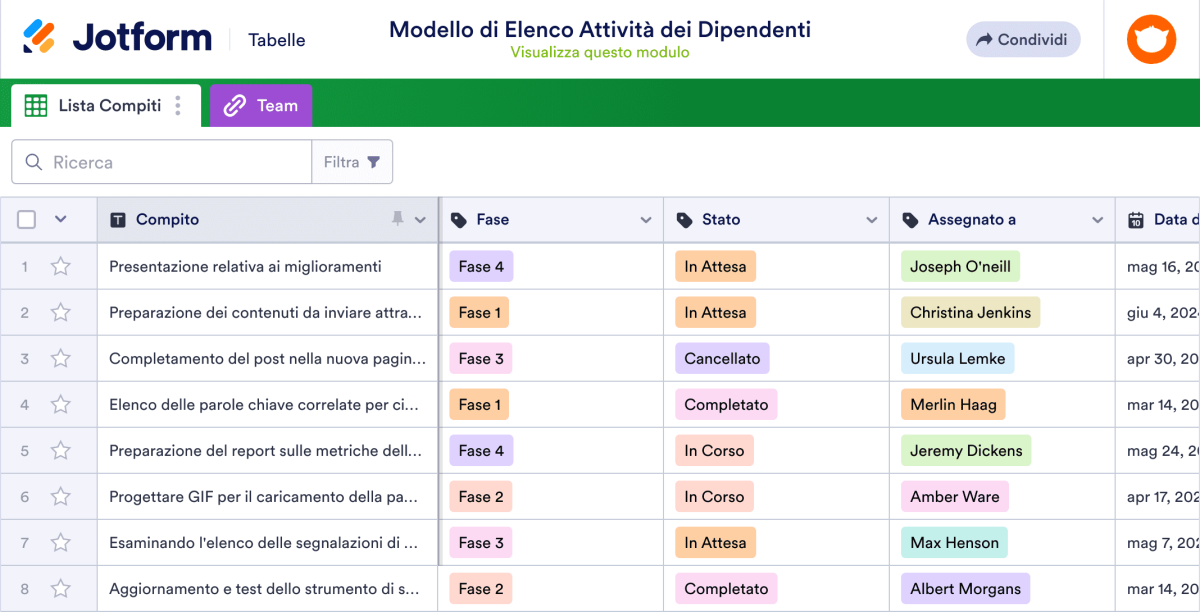 Modello di Elenco Attività dei Dipendenti Modello | Tabelle Jotform