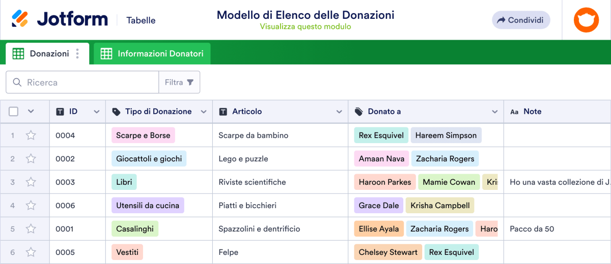 Modello di Elenco delle Donazioni Template | Tabelle Jotform