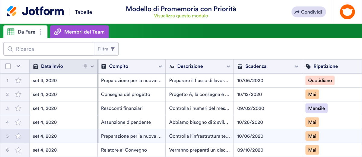 Modello di Promemoria con Priorità Modello di foglio di calcolo | Jotform