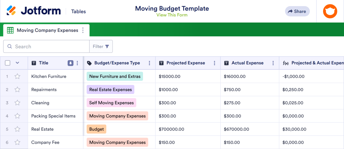 Moving Budget Template | Jotform Tables