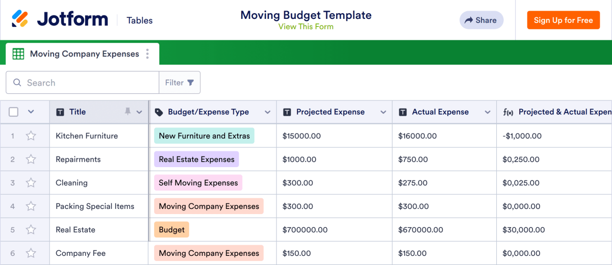 Moving Budget Template | Jotform Tables