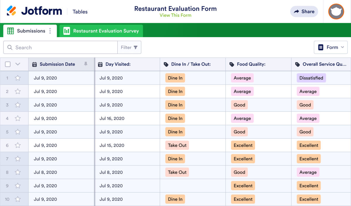 Restaurant Evaluation Template | Jotform Tables