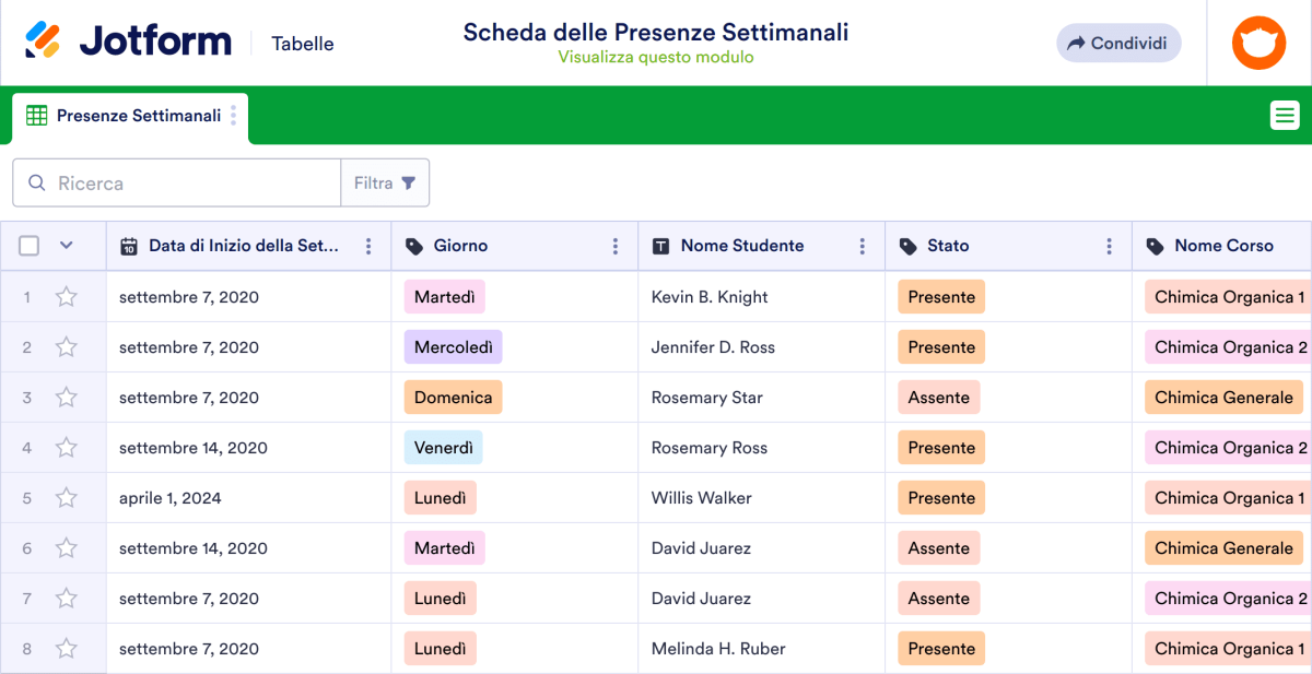 Scheda delle Presenze Settimanali Modello | Tabelle Jotform