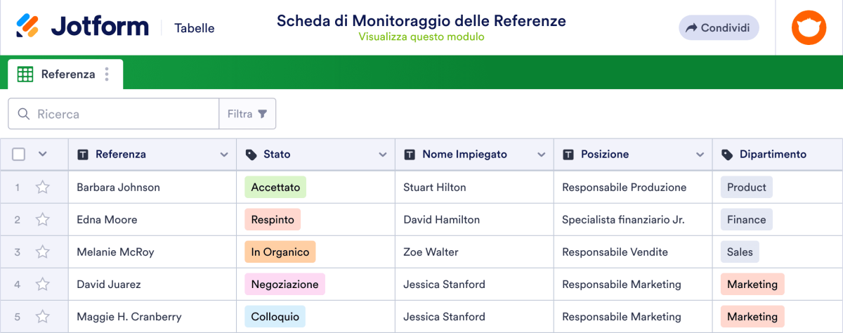 Scheda di Monitoraggio delle Referenze Modello | Tabelle Jotform