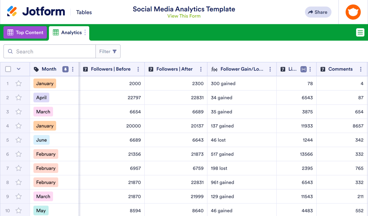 Social Media Analytics Template | Jotform Tables