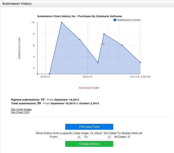 Jotform Submission History Chart Integration | Analytics & Reporting Integrations