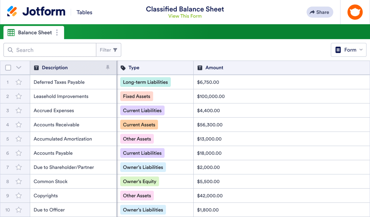 Classified Balance Sheet Template | Jotform Tables