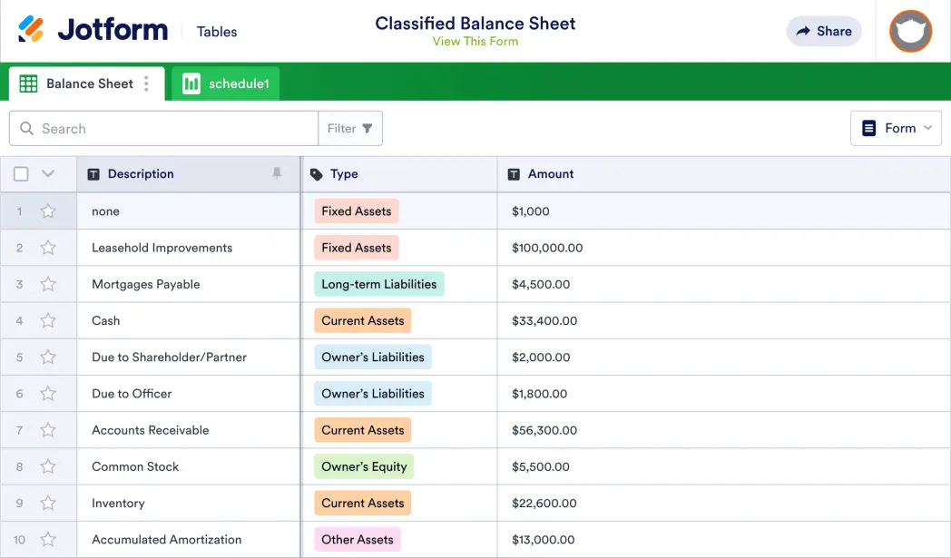 Classified Balance Sheet Template | Jotform Tables