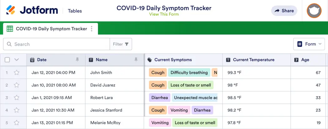 COVID-19 Daily Symptom Tracker Template | Jotform Tables