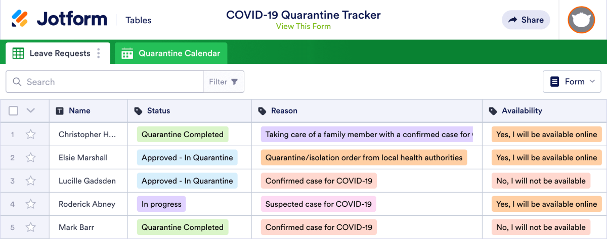 COVID-19 Quarantine Tracker Template | Jotform Tables COVID-19 Quarantine Tracker Template | Jotform Tables