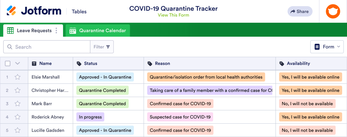 COVID-19 Quarantine Tracker Template | Jotform Tables