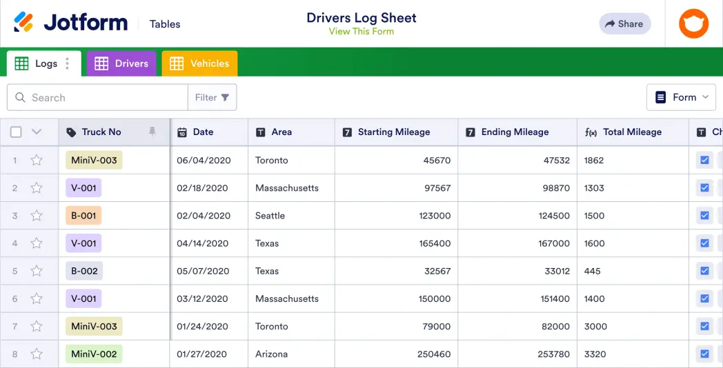 Drivers Log Sheet Template | Jotform Tables