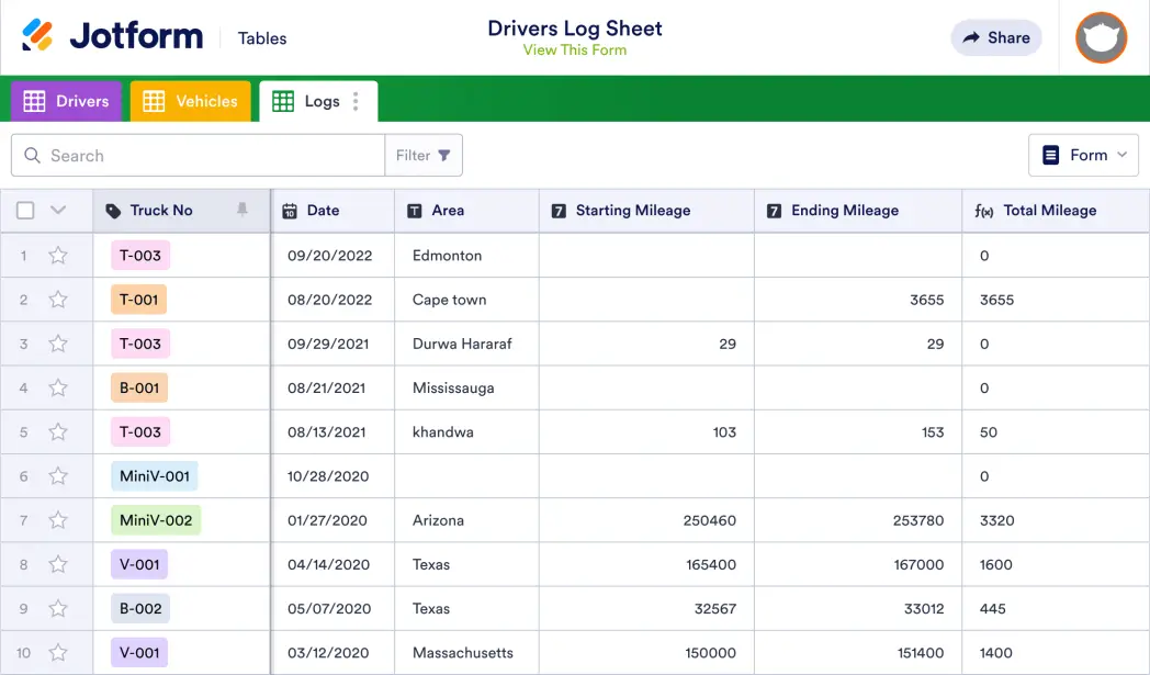 Drivers Log Sheet Template | Jotform Tables