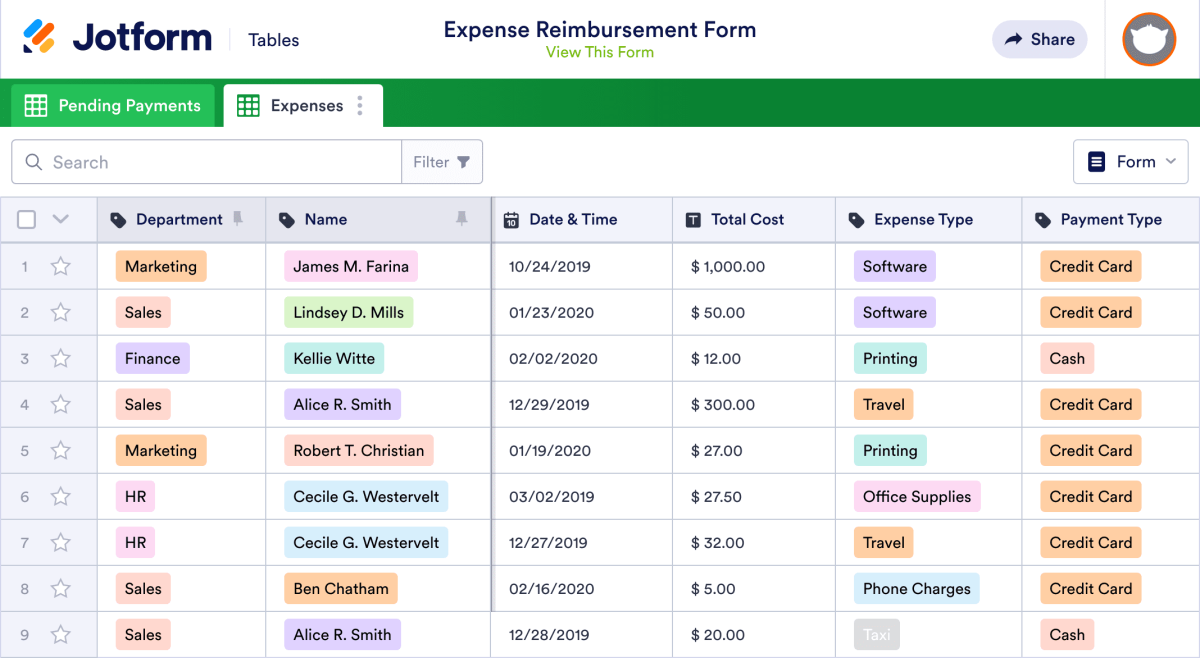 Expense Reimbursement Sheet Template | Jotform Tables