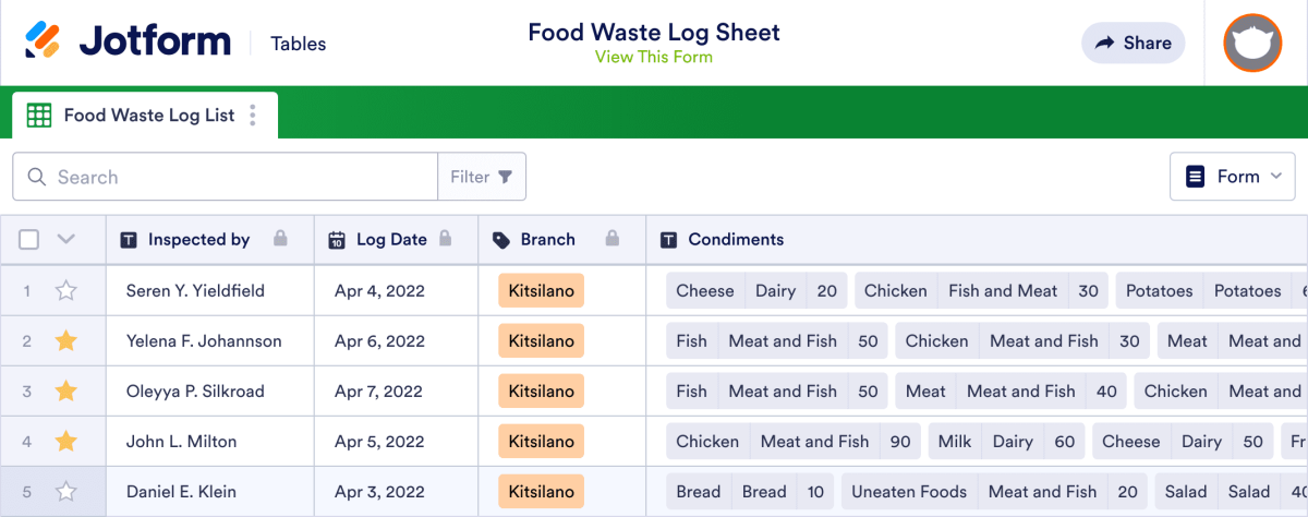 Food Waste Log Sheet Template | Jotform Tables