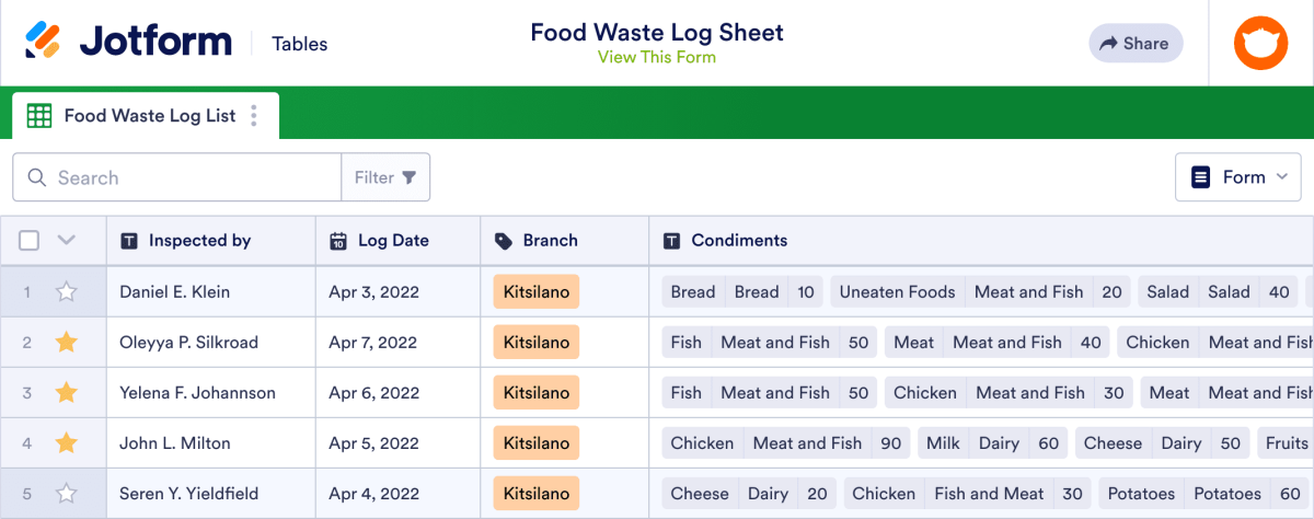 Food Waste Log Sheet Template | Jotform Tables
