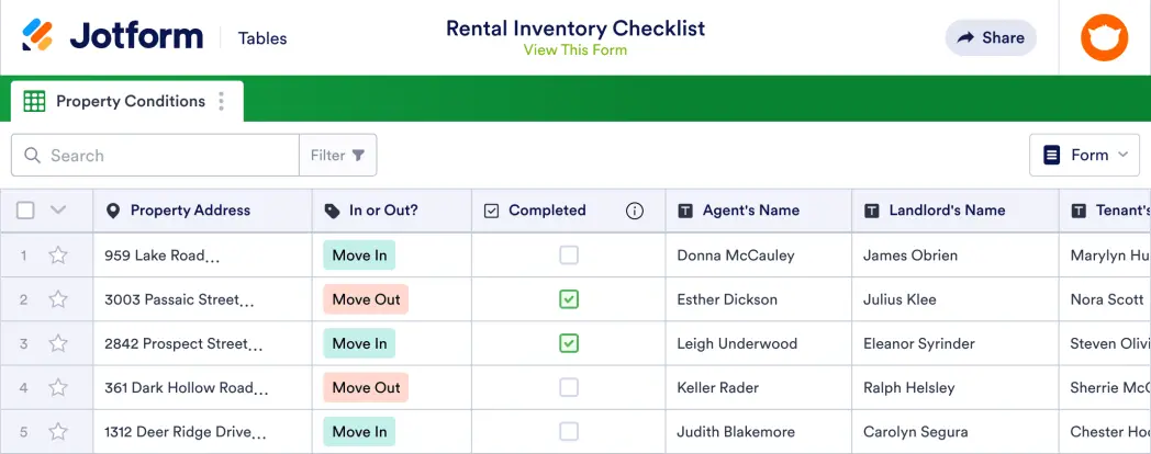 Furnished Rental Inventory Checklist Template | Jotform Tables