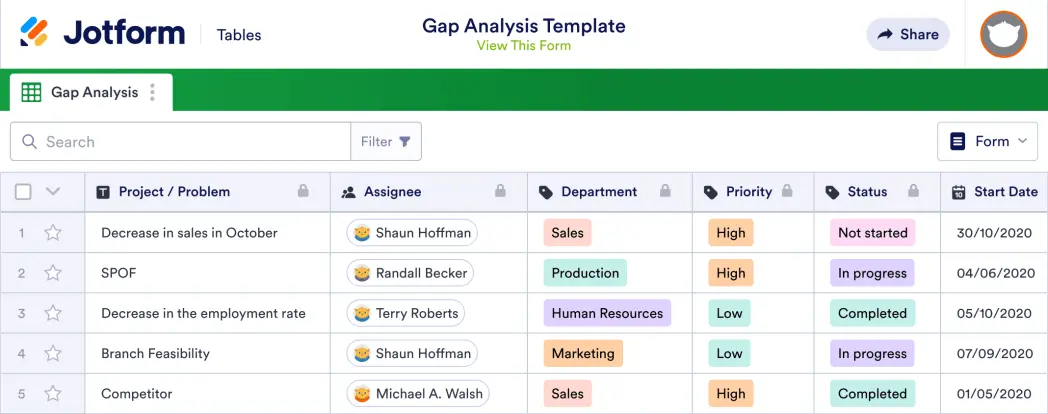 Gap Analysis Template | Jotform Tables