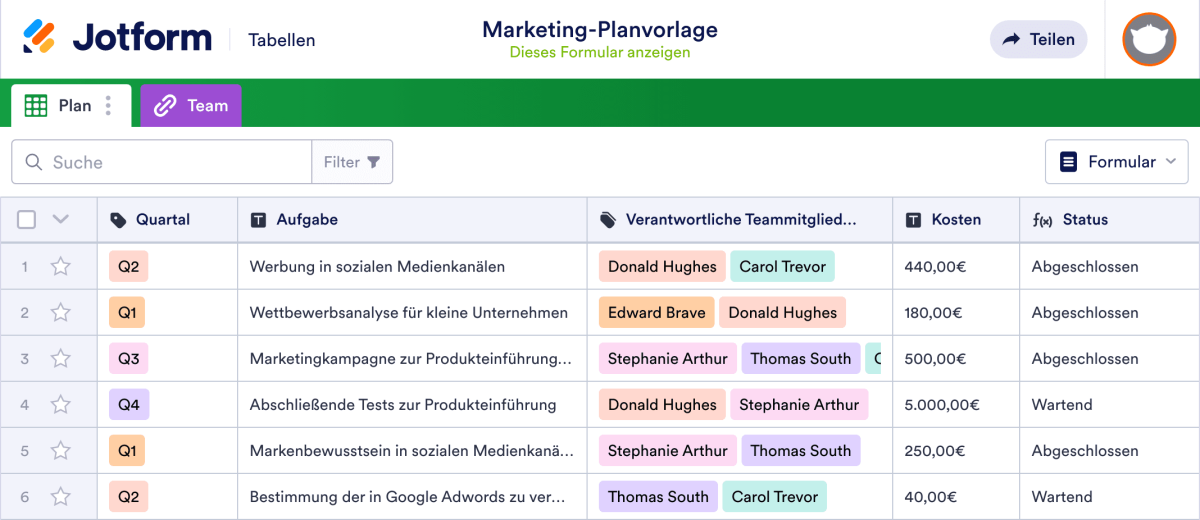 Marketing-Planvorlage Vorlage | Jotform Tabellen