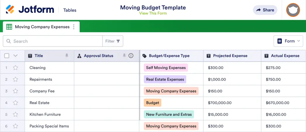 Moving Budget Template | Jotform Tables