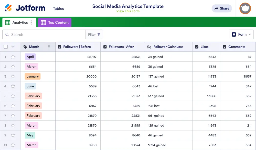 Social Media Analytics Template | Jotform Tables