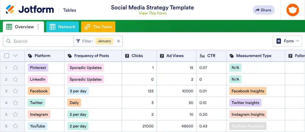 Social Media Audit Template | Jotform Tables