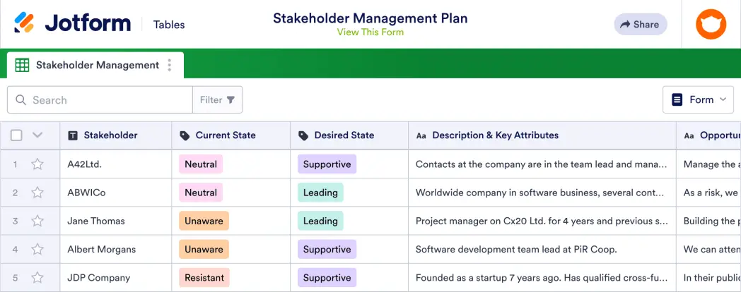 Stakeholder Management Plan Template | Jotform Tables