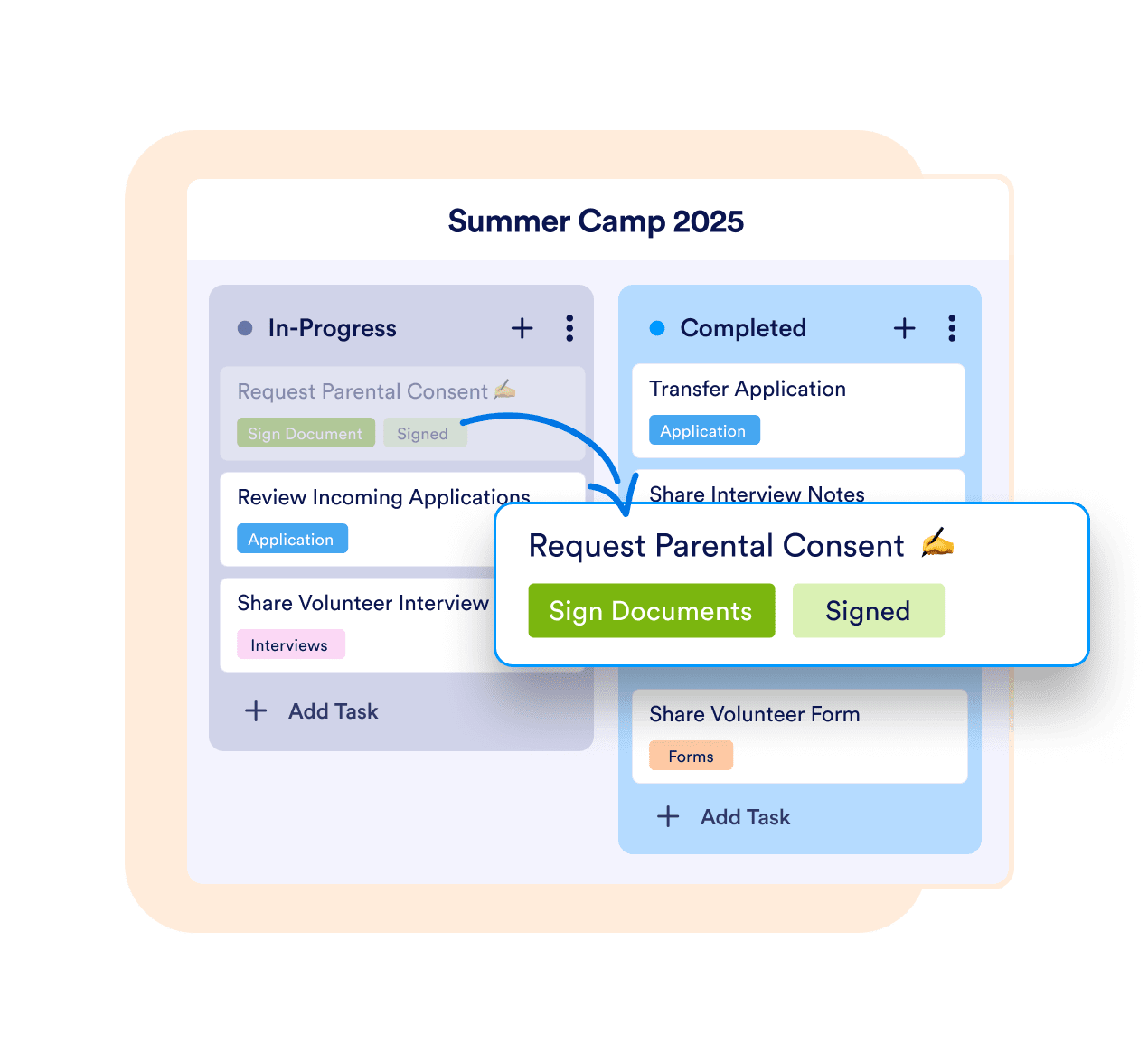Jotform Boards: Sign Documents to Tasks