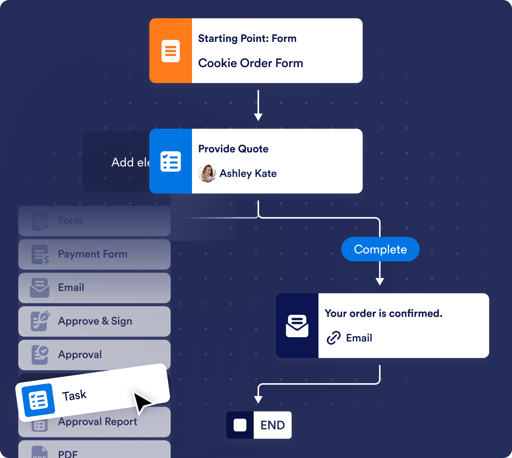 Jotform Workflows Free Approval And Workflow Builder