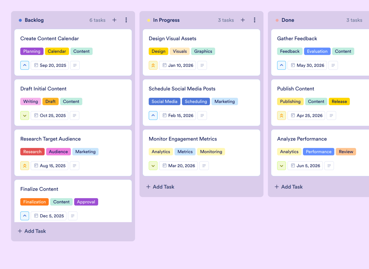 Content Operations Board Template | Jotform
