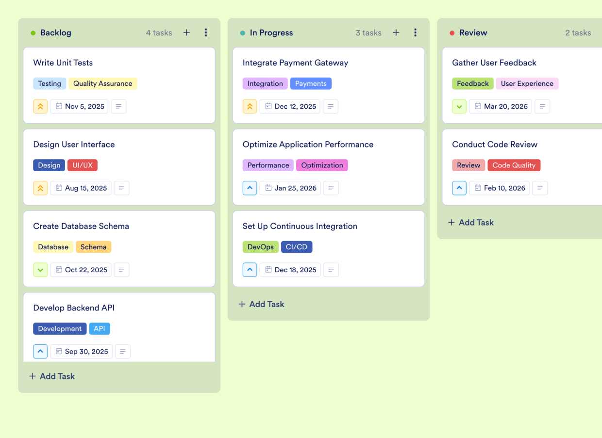 IT Project Plan Board Template | Jotform
