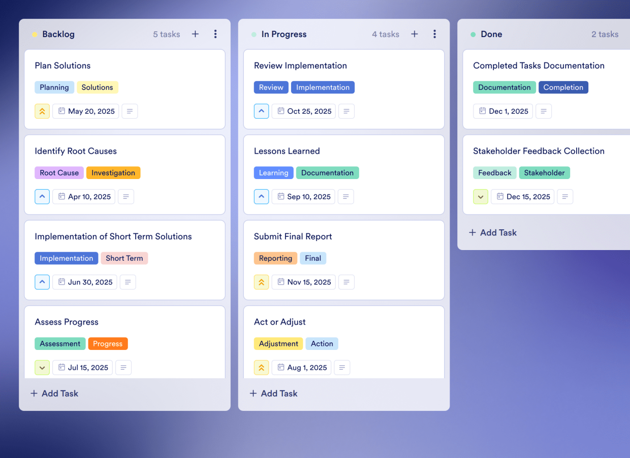 Kaizen Board Template | Jotform