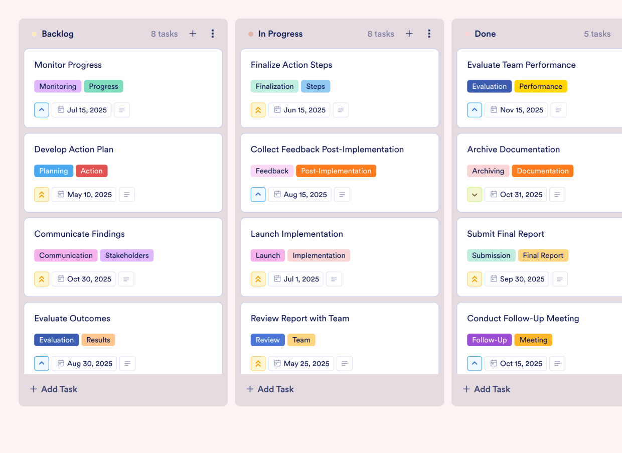 Pdca Template | Jotform