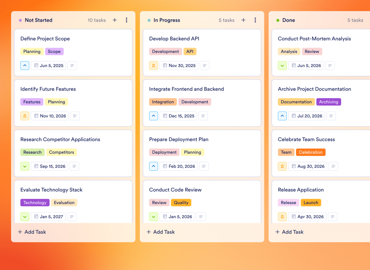 Plan Of Action Board Template | Jotform